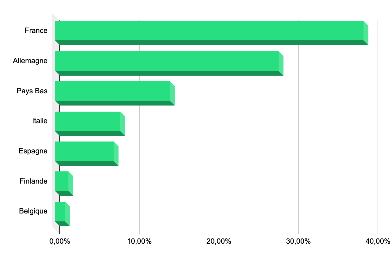 Euro Stoxx 50 : Composition et analyse des performances