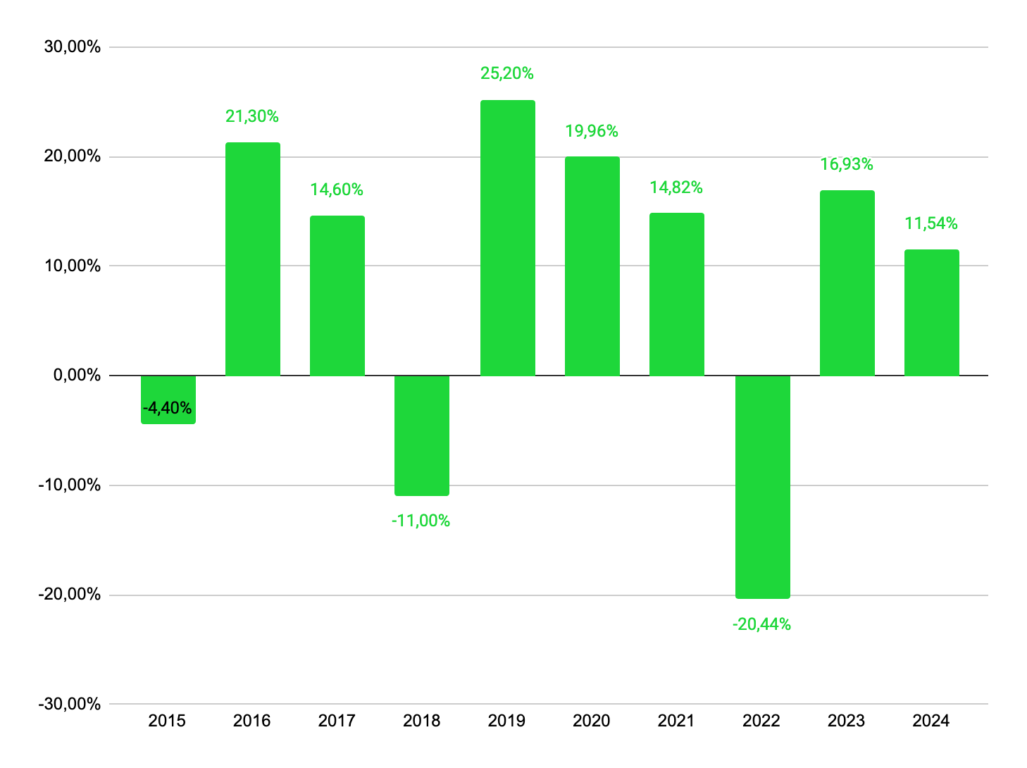 Russell 2000 : composition et performances de l’indice