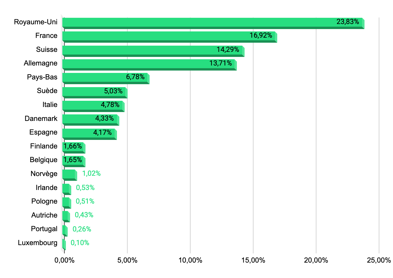 Euro Stoxx 600 : Composition et analyse des performances